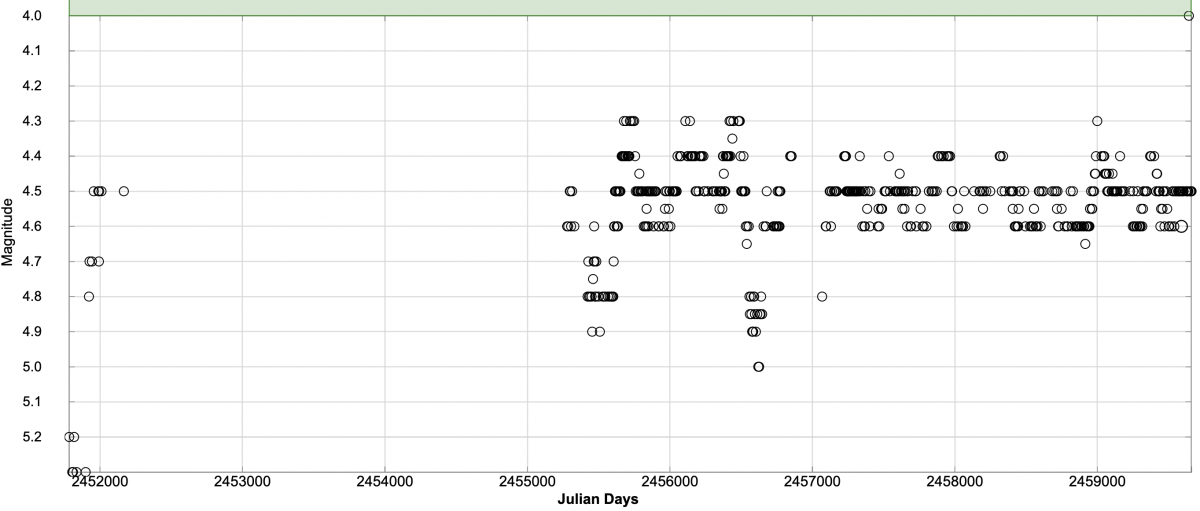 AAVSO Observer Stories | aavso